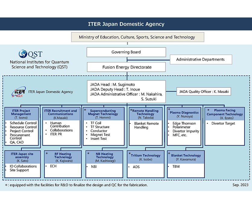 ITER Japan Web Site ･ QST