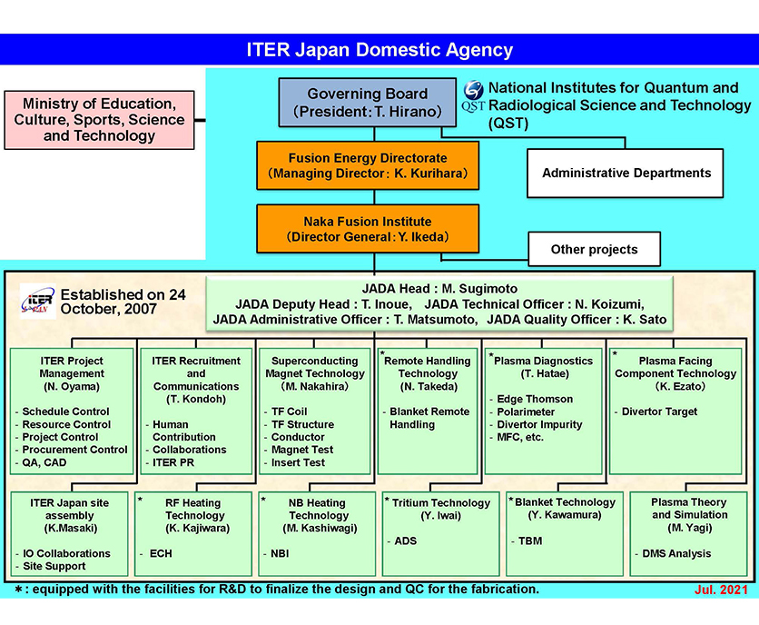ITER Japan Web Site ･ QST