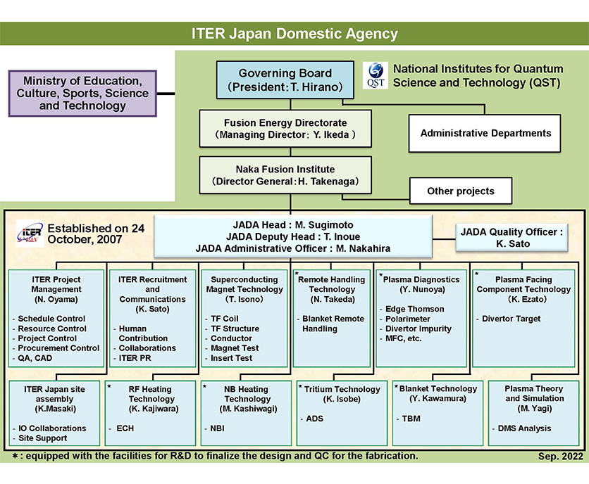 ITER Japan Web Site ･ QST