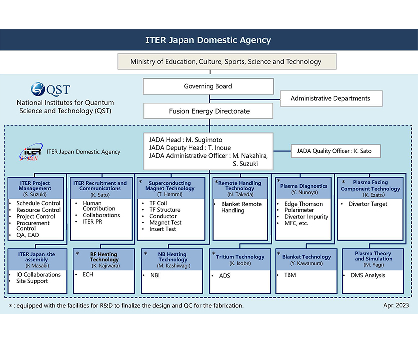 ITER Japan Web Site ･ QST